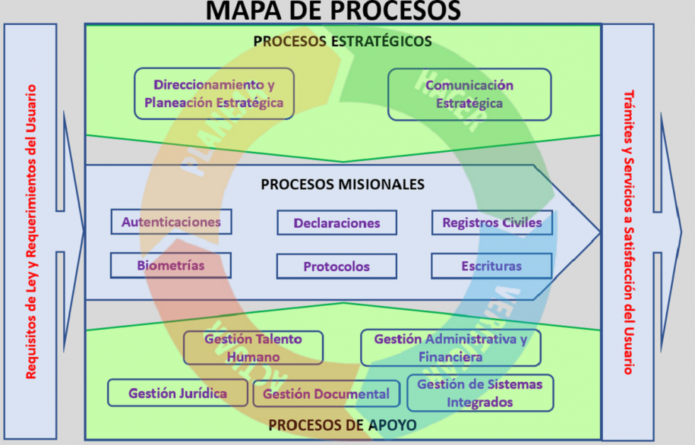 Mapas y cartas descriptivas de los procesos | Notaría Única de Guaca ...